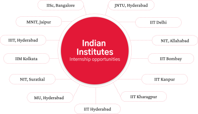 Internships Opportunities - Mahindra University